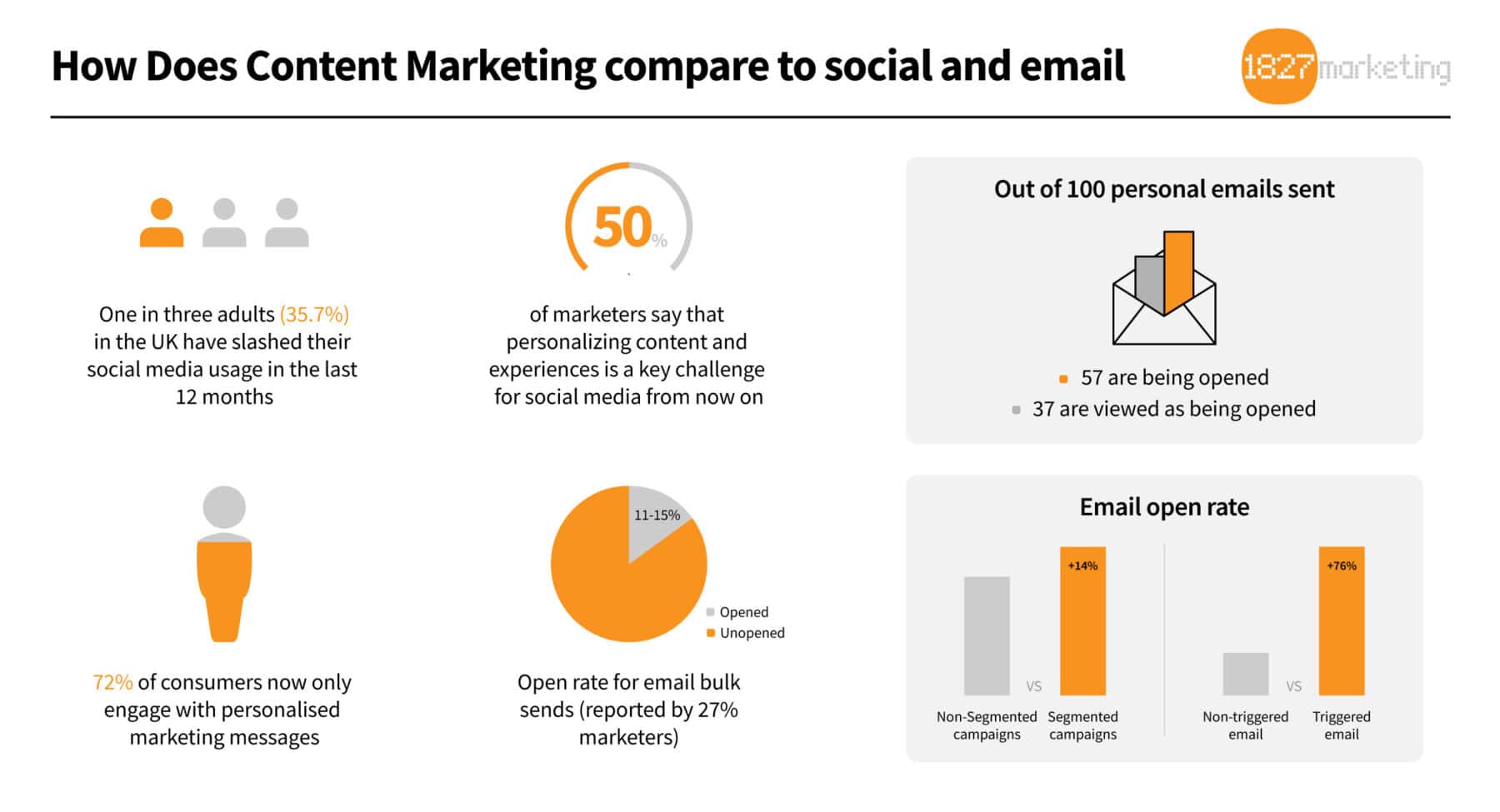 Why Content Marketing Matters: The Statistics, Evidence and Trends You ...